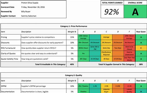 Loan Tracking Spreadsheet Template With Regard To Loan Spreadsheet Template Home Extra Repayment