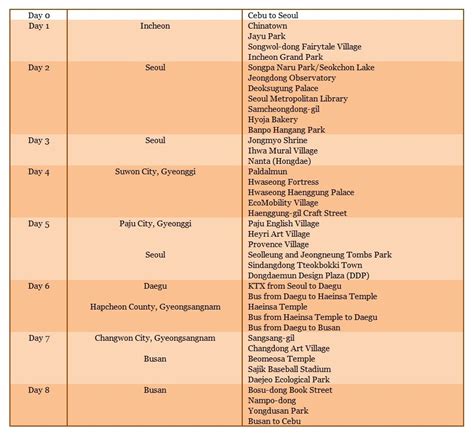Seoul Itinerary 7 Days In South Korea