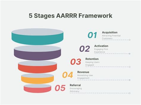 Complete Guide To Aarrr Metrics Framework Verifiedcliq