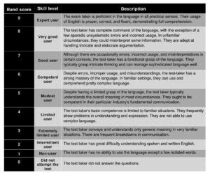 IELTS Overall Band Score Calculator Band MERO IELTS