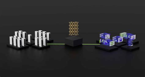 H100 Gpus Set Standard For Gen Ai In Debut Mlperf Benchmark Nvidia Blogs