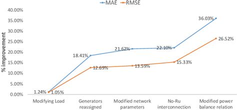Figure 1 From Open Nodal Power Flow Model Of The Nordic Power System Semantic Scholar