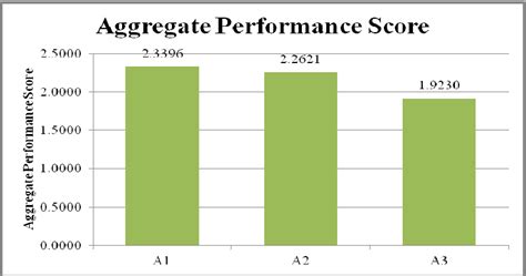 figure 1 from a fuzzy interval based multi criteria homogeneous group
