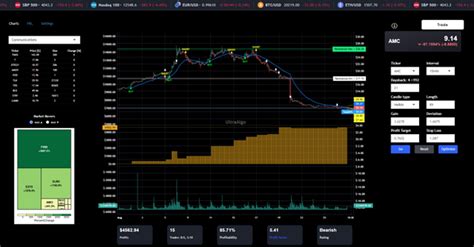 Ultraalgo Algorithmic Trading For Interactive Brokers