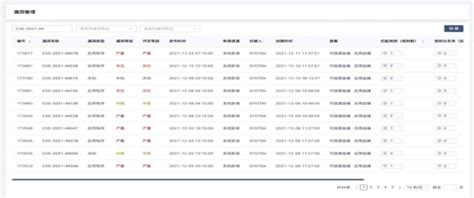 数据库 Log4j未平，spring高危漏洞又起！迫切需要提升企业开源软件治理能力 个人文章 Segmentfault 思否