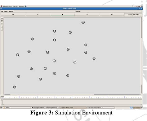 Figure 3 From Congestion Control In Wireless Sensor Networks Mobile Sink Approach Semantic