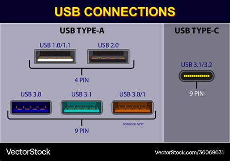 Computer Connector Types Royalty Free Vector Image