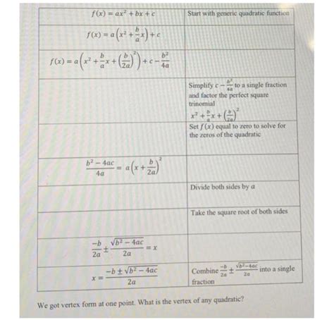 Solved F X Ax Bx C Start With Generic Quadratic
