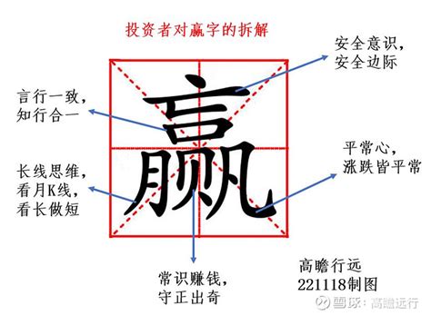 投资者对赢字的拆解 雪球