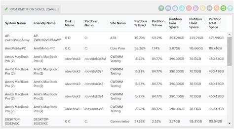 Disk Space Utilization Summary Brightgauge Support