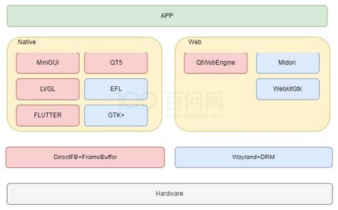 Linux Tina Sdk
