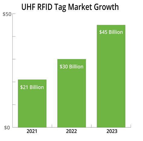 Rfid The Technology That Keeps On Giving — Inframarker By Berntsen