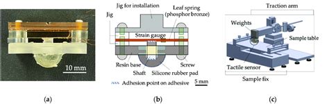 Tactile Sensing System With Developed Tactile Sensor A Actual Image Download Scientific