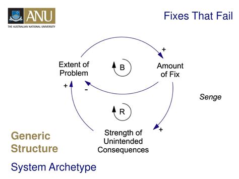 Ppt Escaping The Complexity Dilemma Powerpoint Presentation Free