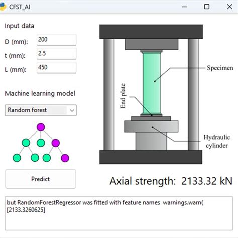Software Developed For The Application Of The Trained Models