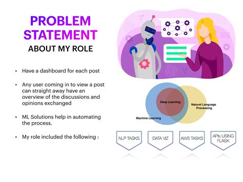 Nlp Dashboard For User Data Insights Pdf Cloud Computing Internet