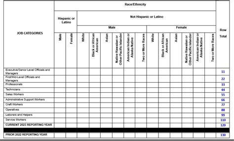 unable to reach some cells in table using ctrl alt adobe community