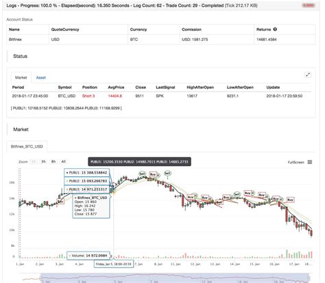 Pbx Strategy Fmz Quant
