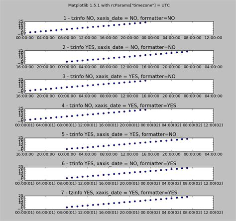 Python How To Handle Times With A Time Zone In Matplotlib Stack