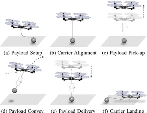 Figure 2 From Hybrid Adaptive Control Of An Unbalanced Tilting Rotors Quadcopter Transporting A