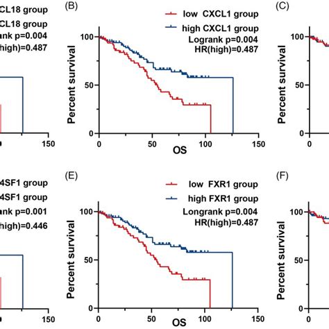 A Detection Flow Chart Of The Flow Fluorescence Technology B A