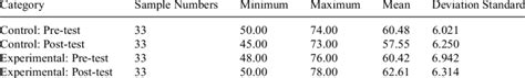Descriptive Statistics Analysis Download Scientific Diagram