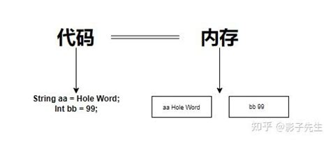 JAVA基础 数据类型 知乎