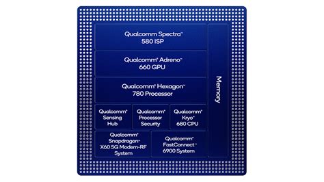Snapdragon 888 é Anunciado Chip Tem Mudanças Na Estrutura E Muitas