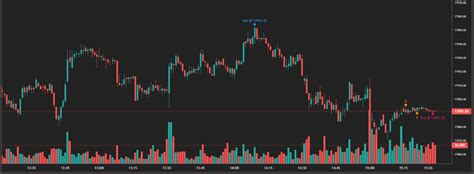 Python Tradingviews Lightweight Charts Pytvlwcharts Pytvlwcharts