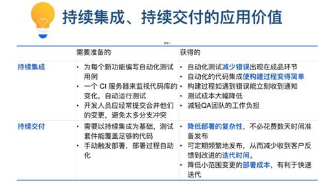 Atlassian 企业日精彩回顾 Ppt 下载