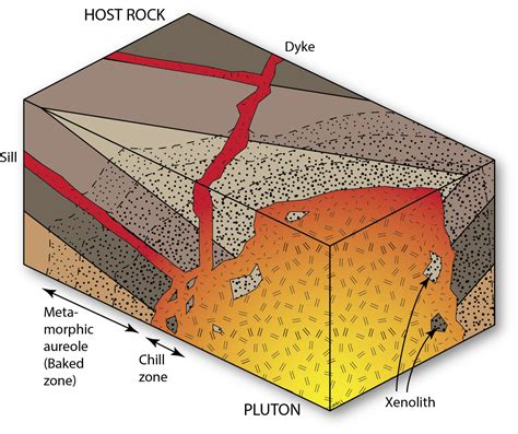Time And The Geosphere Planet Earth