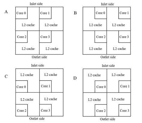 What Is Floor Division In C