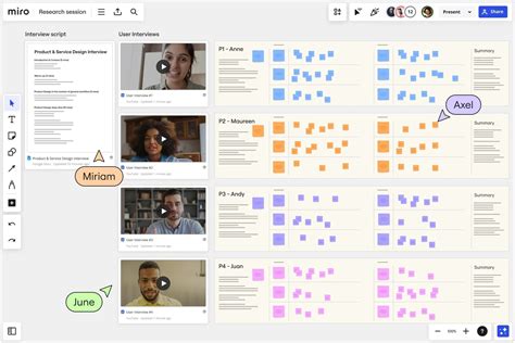 Miro Board Design Ideas