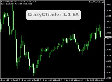Profitable CRAZYCTRADER EA MT4 MT5 Source Code CheaperForex