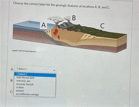 Solved Choose The Correct Label For The Geologic Features At Chegg
