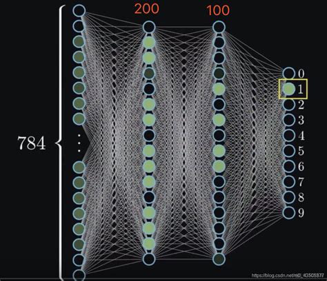 多层感知机的偏置和阈值 多层感知器原理 Mob6454cc6b8546的技术博客 51cto博客