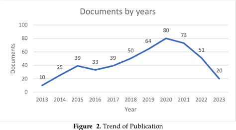 Figure 1 From The Relationship Between Computational Thinking And Critical Thinking Disposition