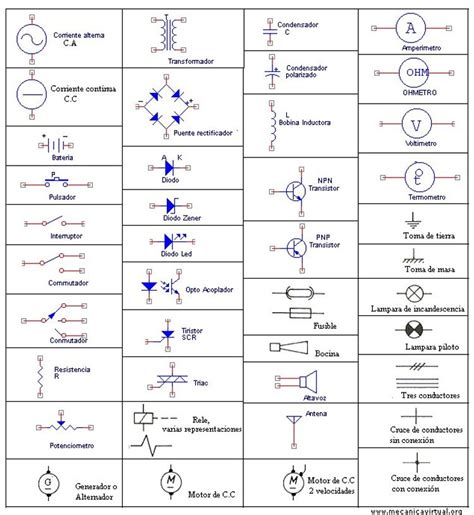 Diagramas Electricos En Autocad Software Para Projetos Elét