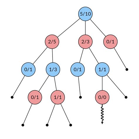 Gold Minerarticle2020implementing Monte Carlo Tree Search In Node Js