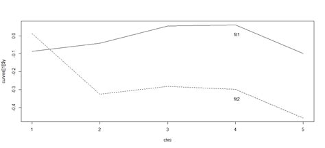 R Olr With Rms Proportional Odds Assumption Cross Validated