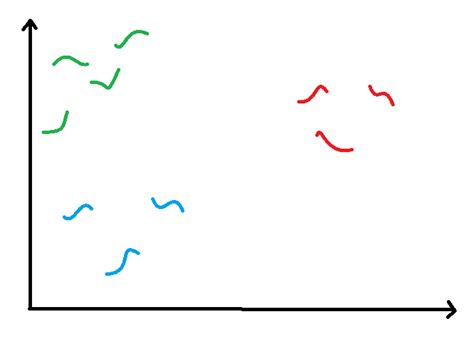 Plot Multiple Time Series In A X Y Coordinate System With Matplotlib