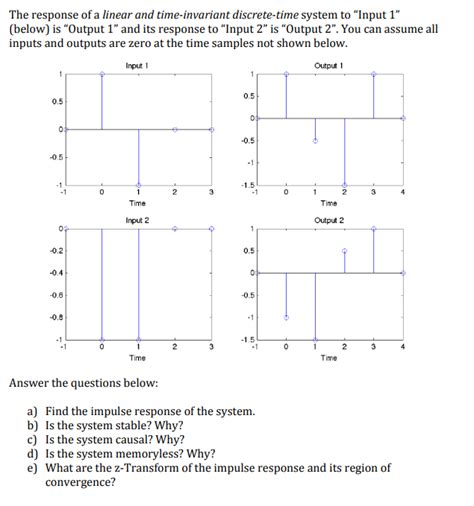 Solved The Response Of A Linear And Time Invariant