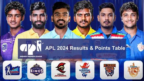Apl 2024 Results And Points Table Of Andhra Premier League Season 3
