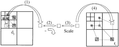 Illustration Showing Fractal Wavelet Prediction For The Lh Subblock Of