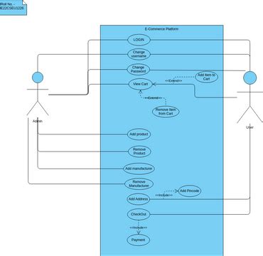 Uml Visual Paradigm User Contributed Diagrams Designs
