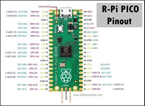 Raspberry Pi Pico Pinout Specifications Datasheet In Detail