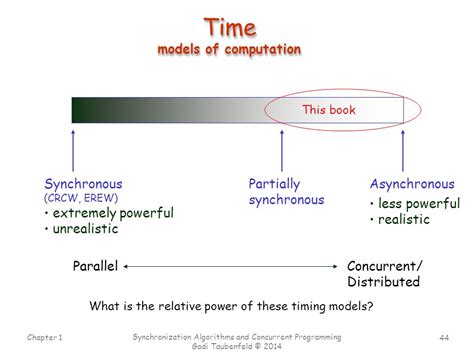 Synchronization Algorithms And Concurrent Programming Ppt Download