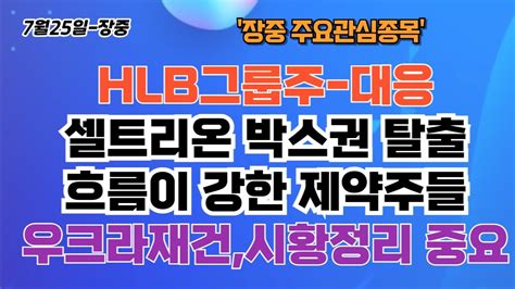 HLB그룹 셀트리온 나스닥 급락 그래도 강한 중소형 제약주들 셀트리온 내년 매출1조전망 박스권탈출 필라델피아반도체지수 우크라