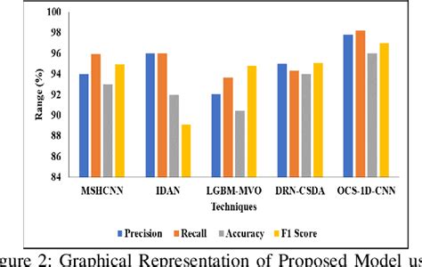 figure 2 from an enhanced cnn model for motor imagery based brain