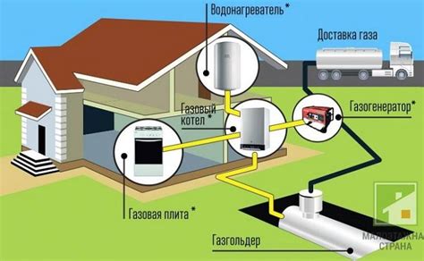Опрессовка газопровода низкого давления в многоквартирном доме